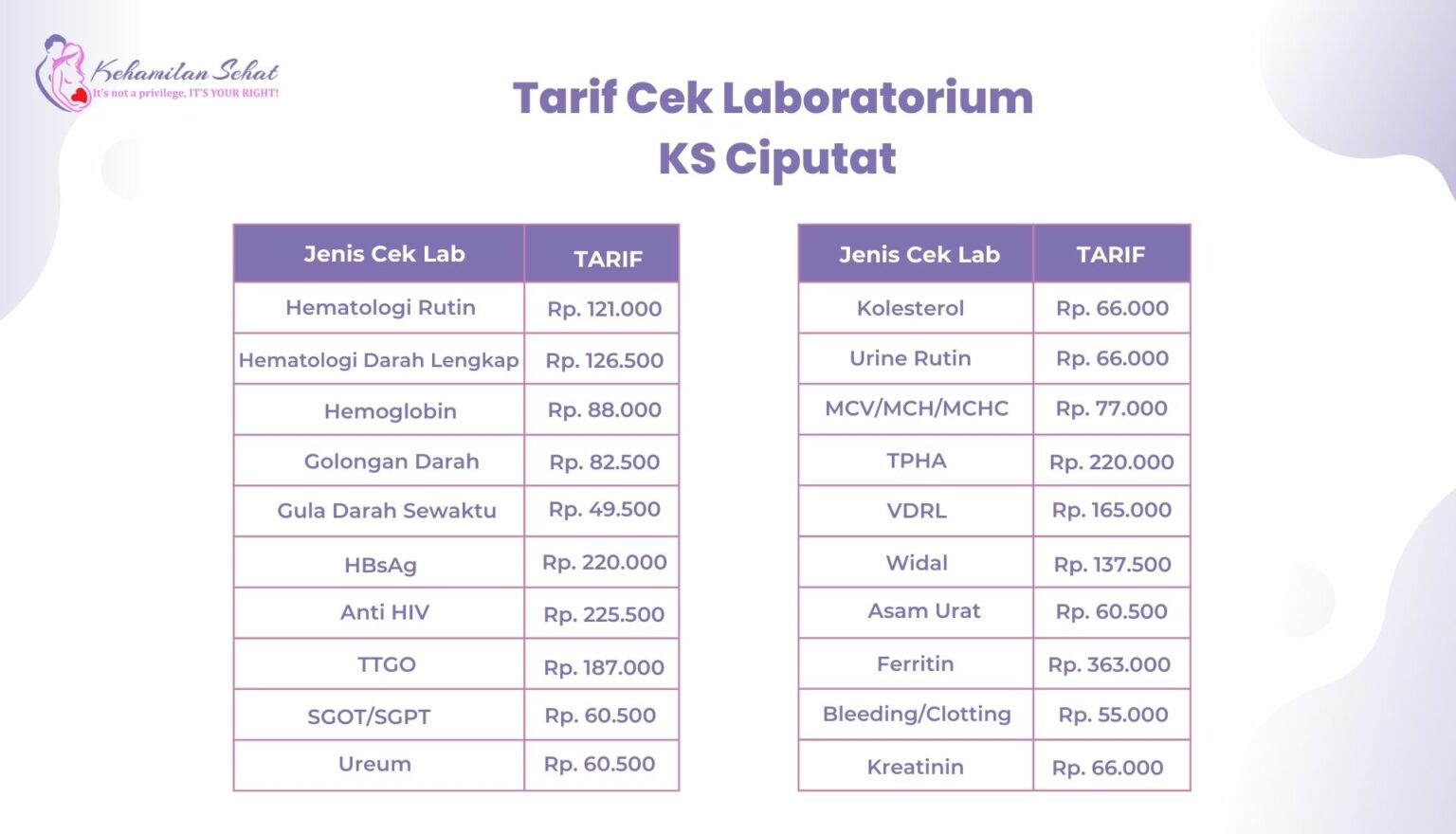 Ketahui Biaya Cek Lab Ibu Hamil di Klinik Kehamilan Sehat